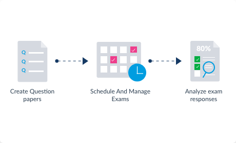 Examination Management System | Software for Online Exams | Exam ...
